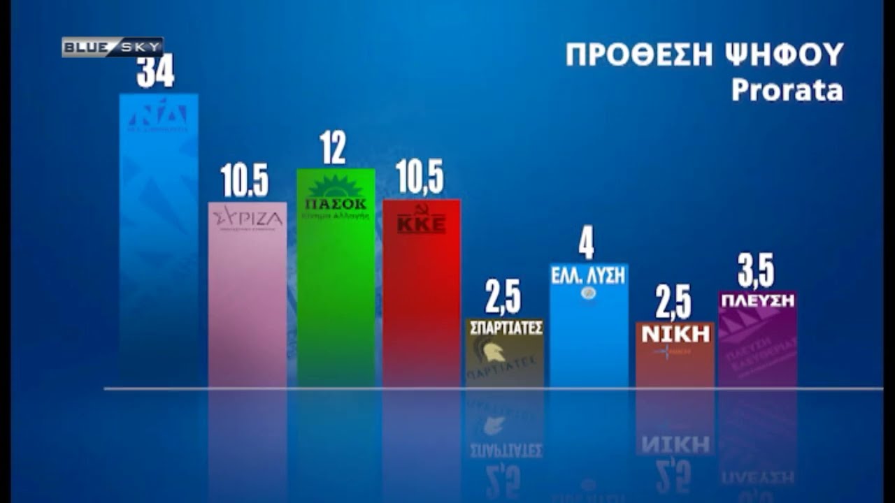 Παρεμβάσεις BLUE SKY